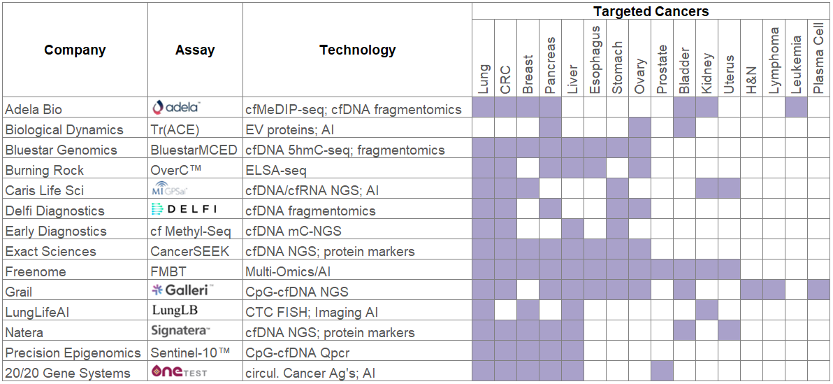 PartnerRe | Multi-Cancer Early Detection Tests – From Hype to Hope?