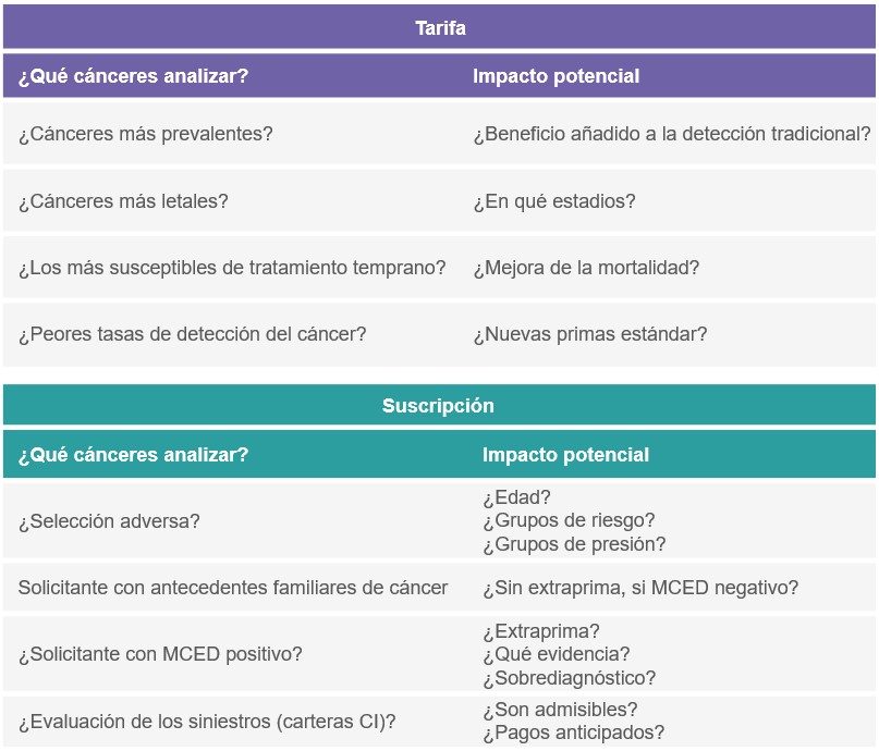 PartnerRe | Multi-Cancer Early Detection Tests – From Hype to Hope?