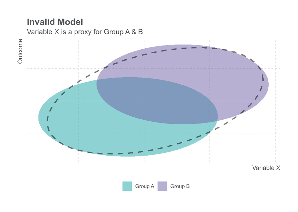 PartnerRe | Fair’s Fair? Notions of Unfairness in Underwriting Models